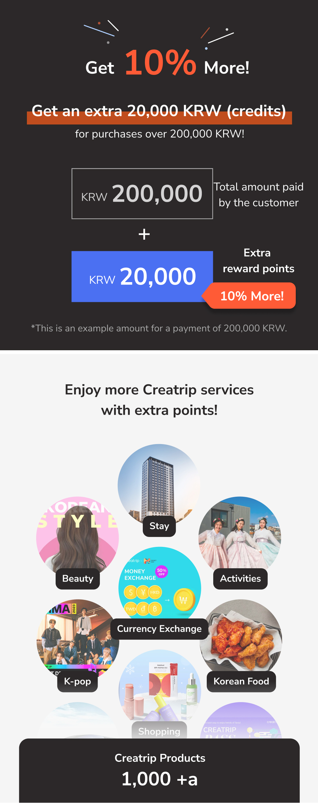Creatrip: [SOLD OUT] Creatrip Points Package | Get 10% extra Creatrip points! (Limited to first ...